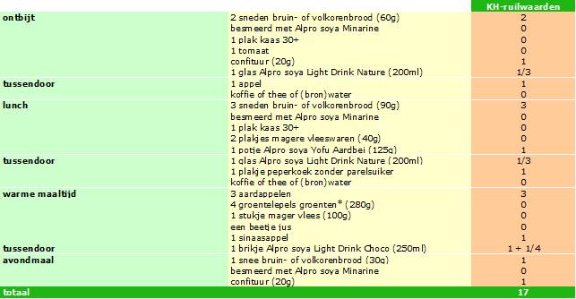 Soja en diabetes - Dossier Voeding en gezondheid - SeniorenNet ...
